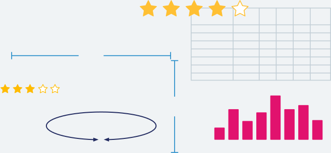 Here’s the Most Important Product Content to Your Customers | Acquia