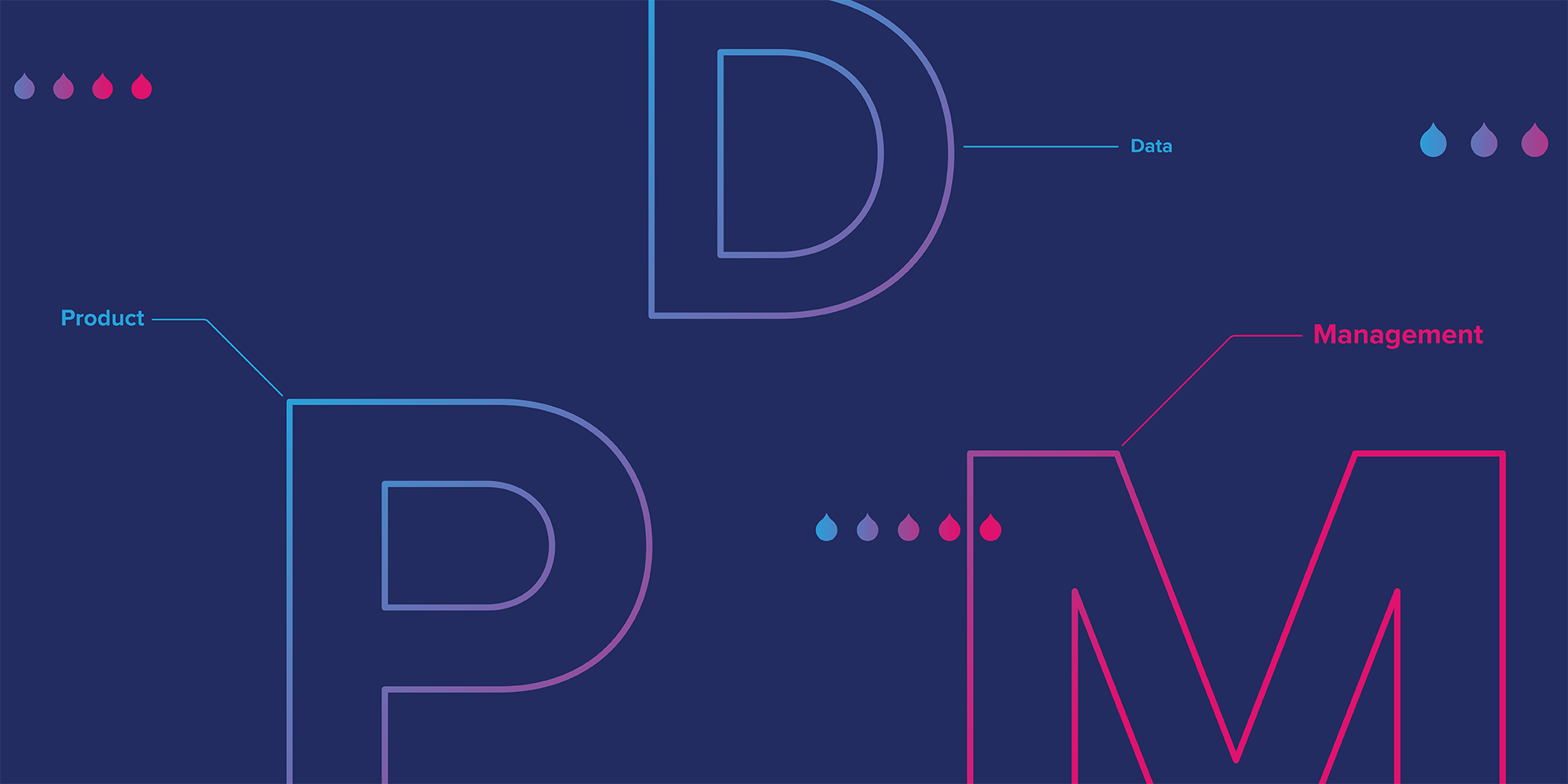 Product Data Management Defined | Acquia