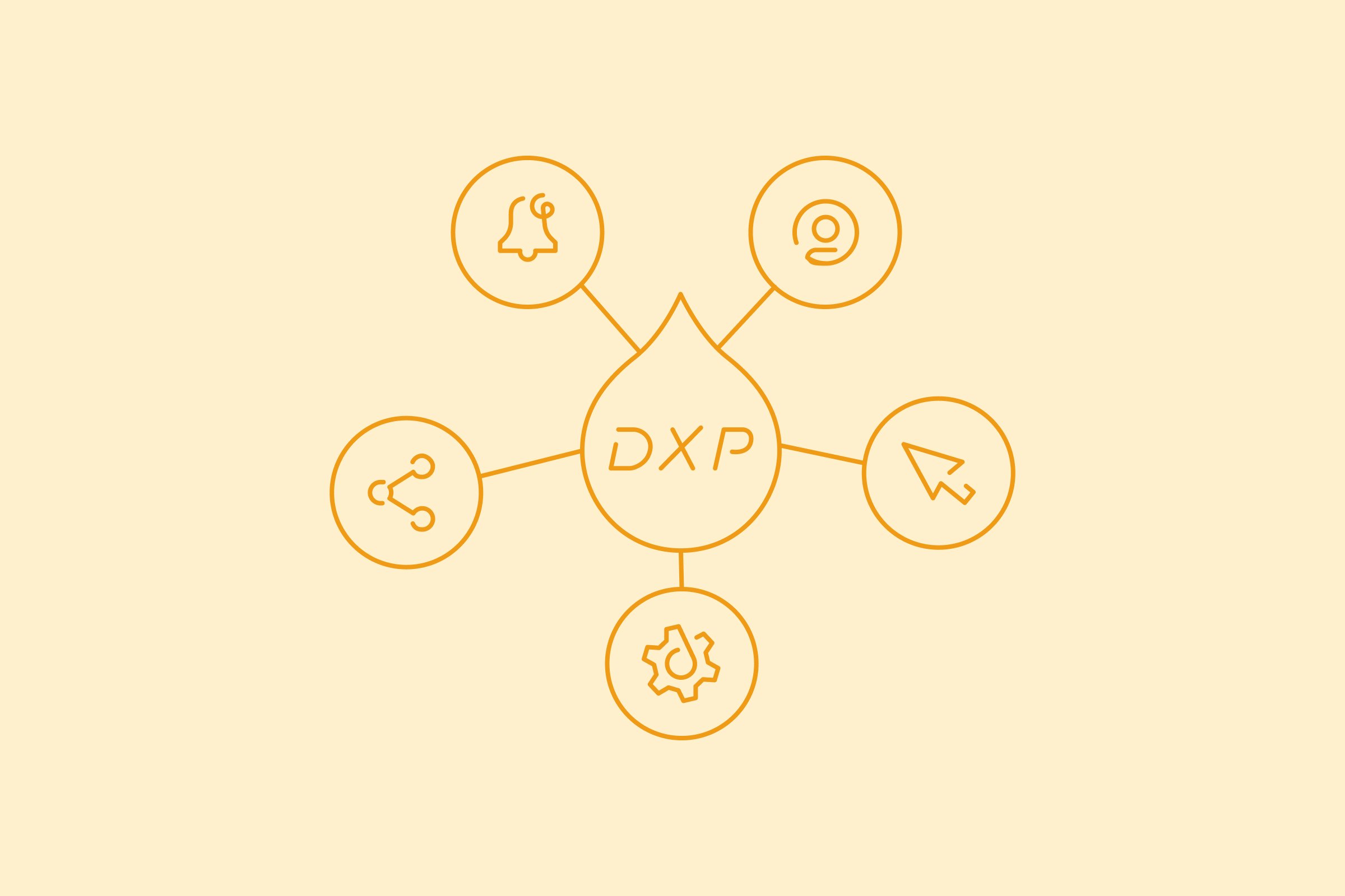 What Is a Digital Experience Platform (DXP)? | Acquia