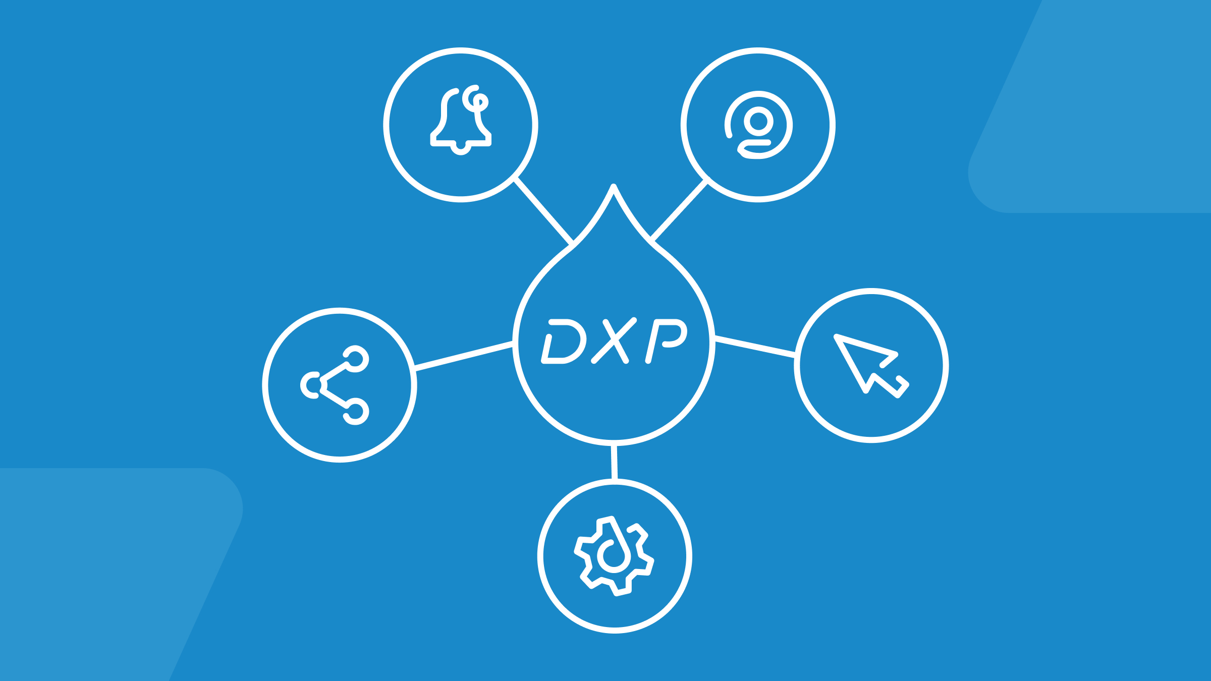 The Benefits of a Digital Experience Platform | Acquia