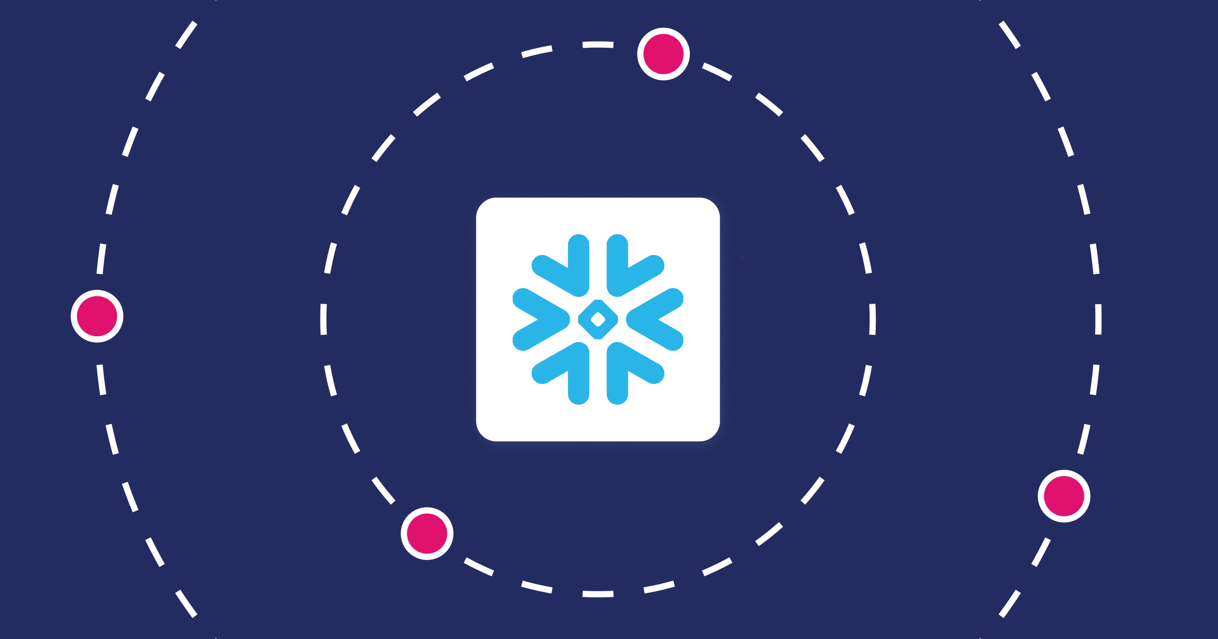 Snowflake | Acquia
