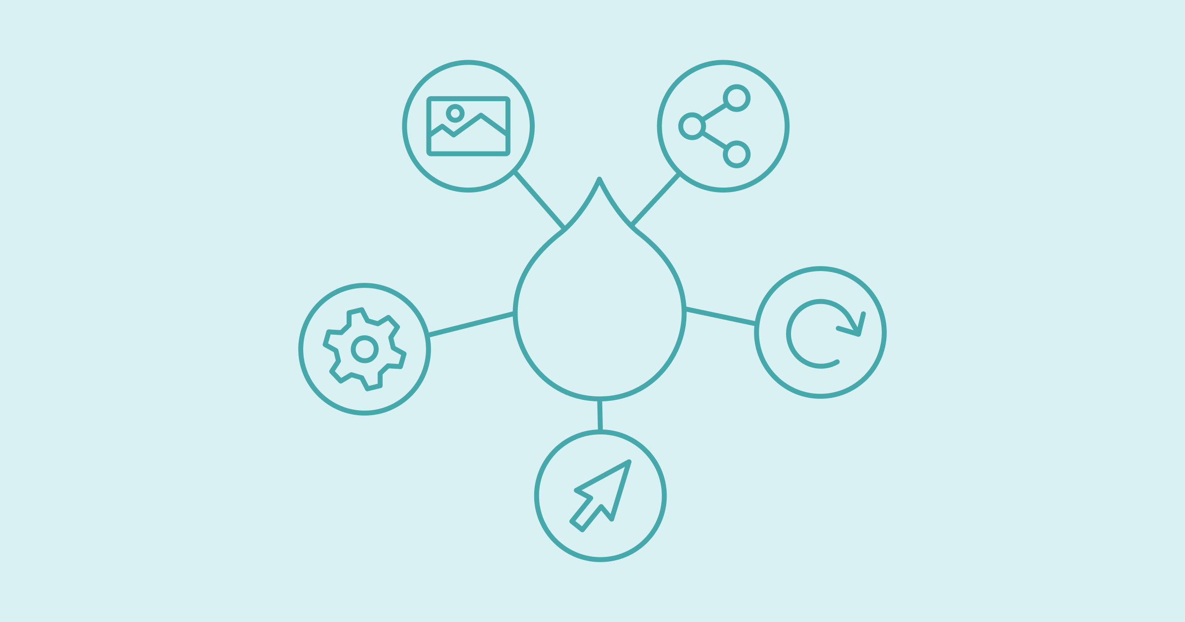 Content Management System | Acquia