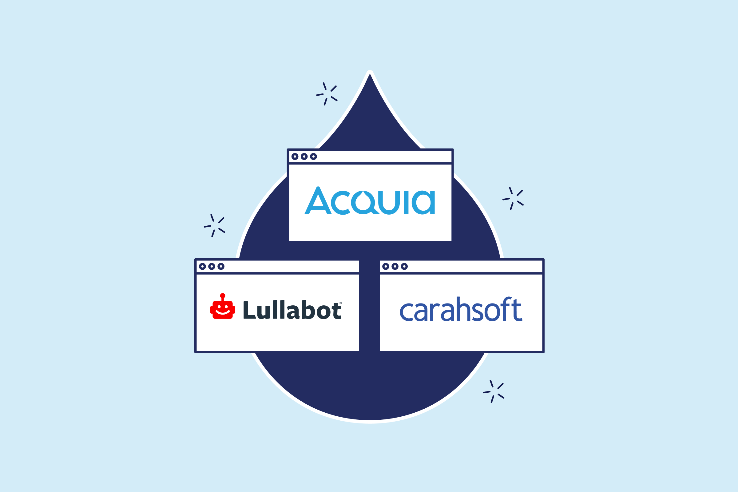 Modernizing State Websites | Acquia