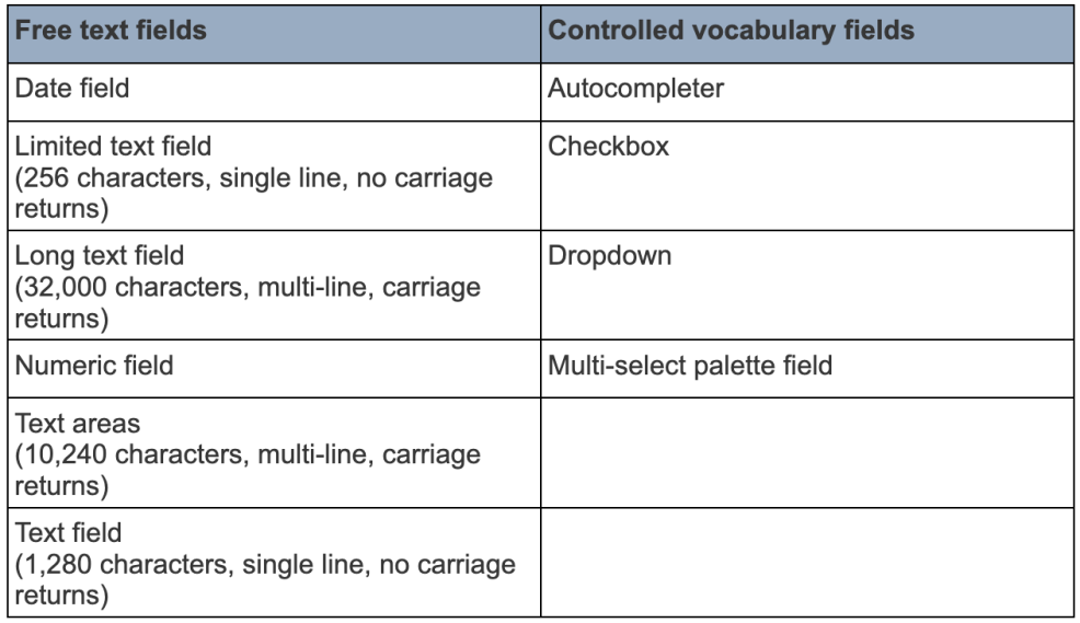 What Are the Different Types of Metadata Fields? | Acquia