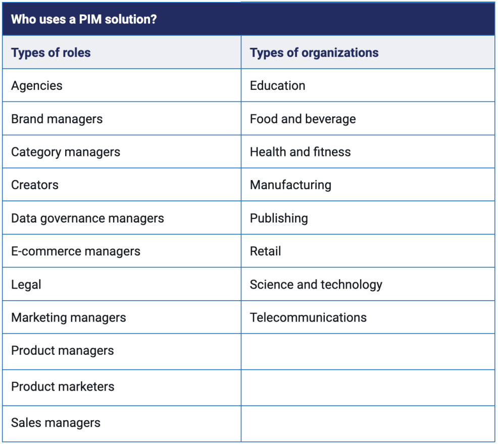 What Is PIM (Product Information Management)? | Acquia